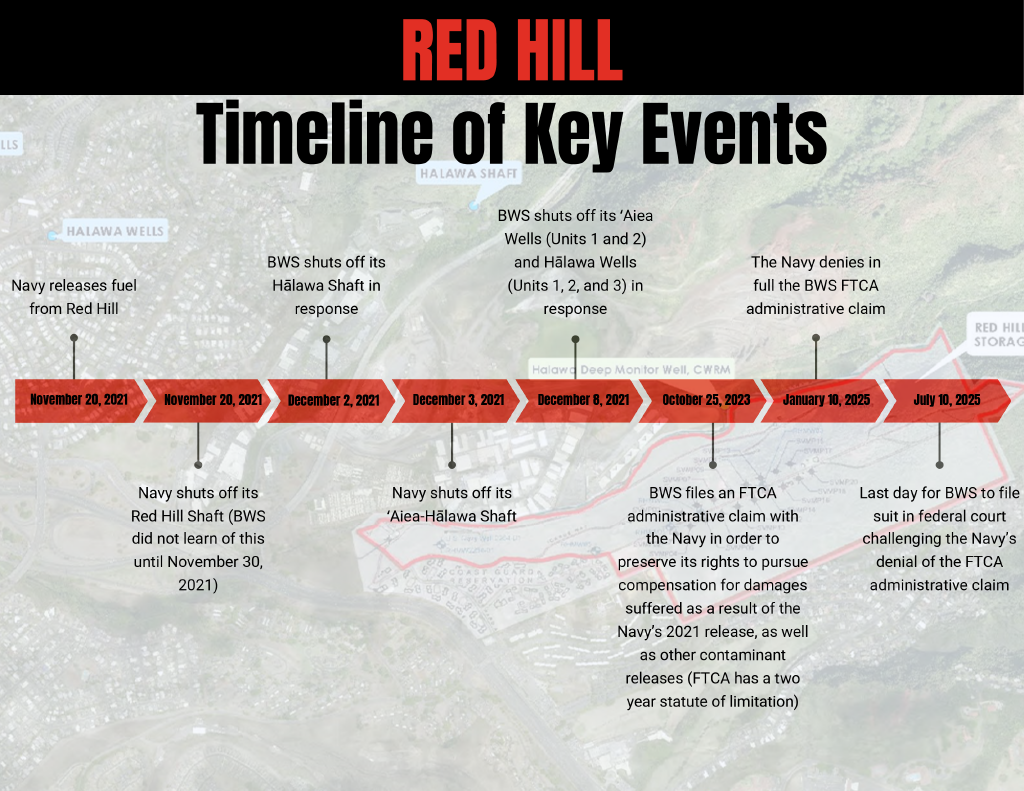 Red Hill FTCA Filing - Board of Water Supply