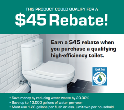 Board of Water Supply Launches a New Residential Rebate on WaterSense ...